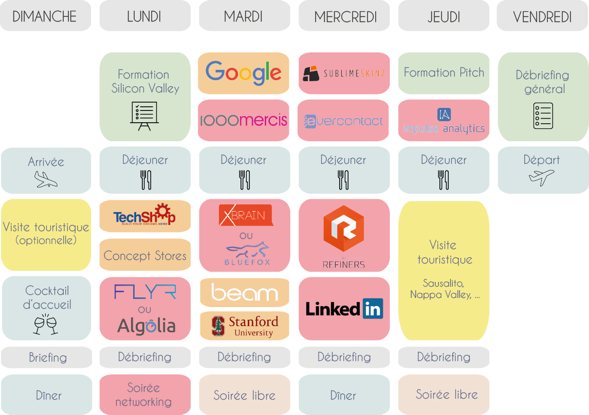 exemple planning voyage